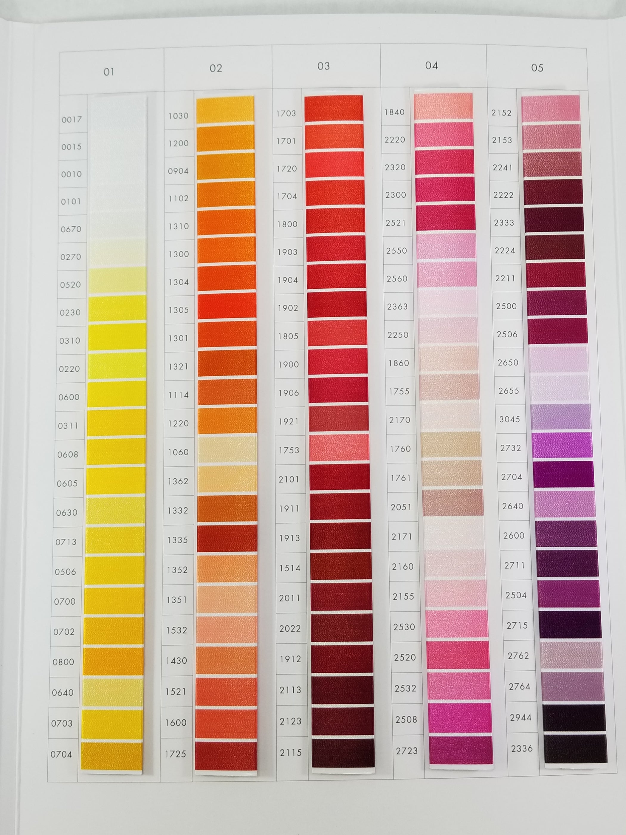 ISACORD EMBROIDERY THREAD - COLOR CHART [100381] - Premium Embroidery ...